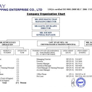 Ray Organization Chart(FINAL) - Seaman Employment & Recruitment ...